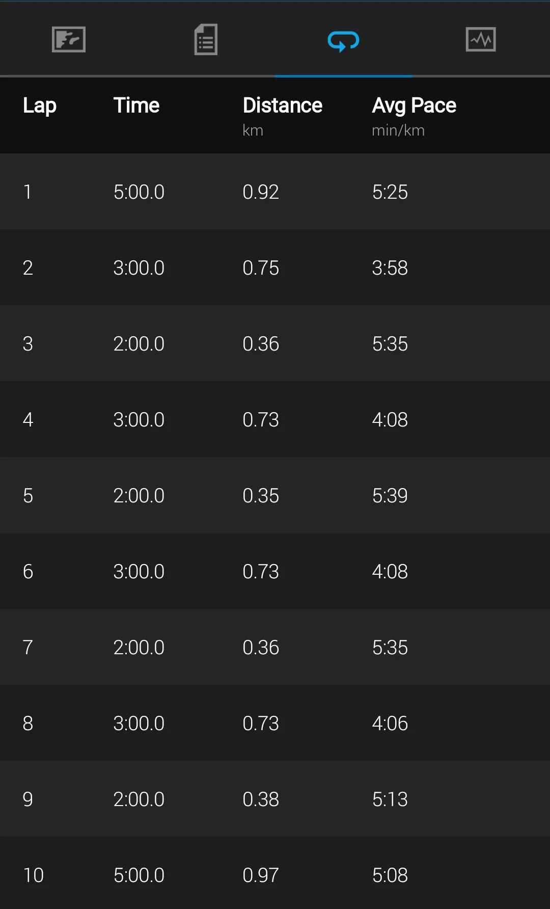 TIMETRIAL DETAILS - balance health programs